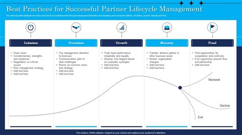 Image result for Partner Lifecycle Management