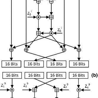 Image result for Idea Crypography Algorithm