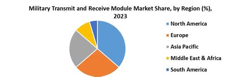 Image result for Transmit Receive Module