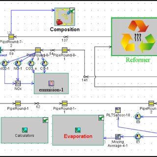 Image result for Extended General Model of a Computer