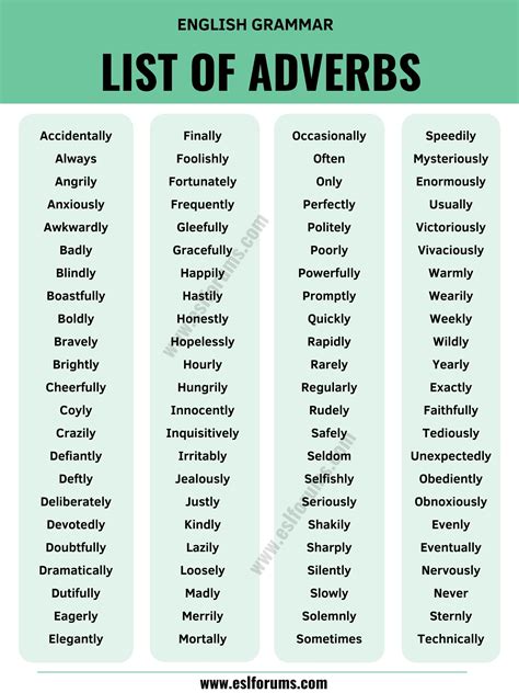 Image result for Verb Adverb Examples