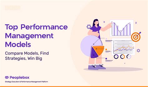 Image result for Performance Management Best Practices