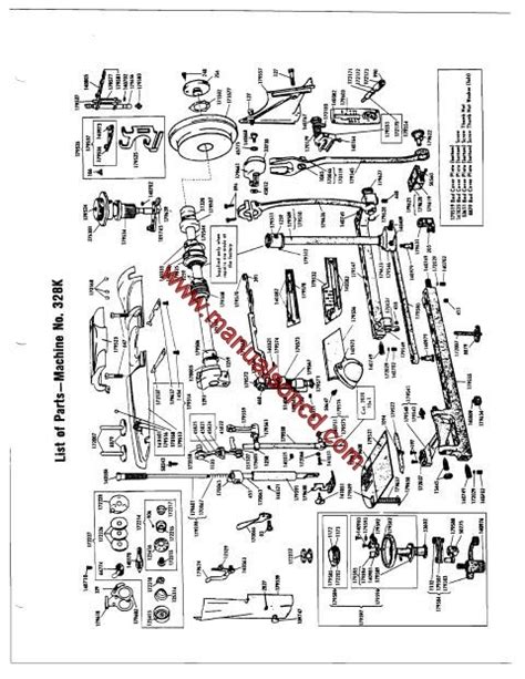 Image result for Singer 328K Problems