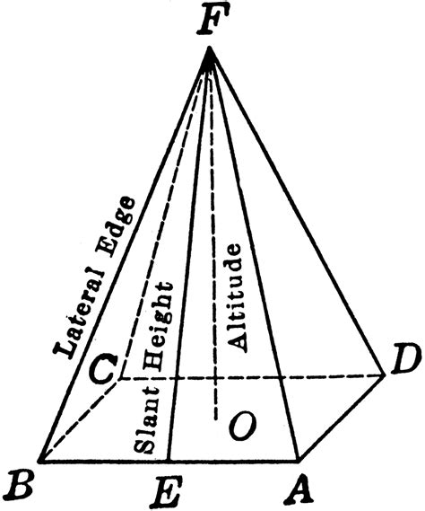 Image result for Pyramid Solid Shape