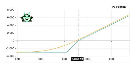 Image result for Zebra Option Strategy