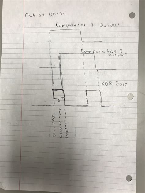 Image result for Arduino Rising Edge Detection