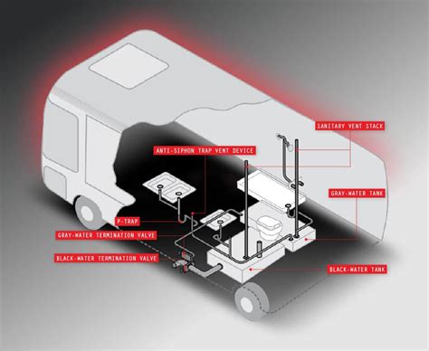 Image result for RV Waste Rack