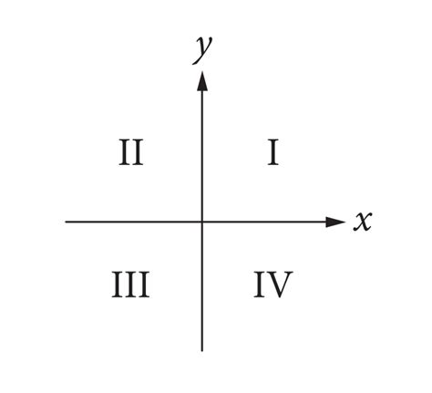 Image result for Difficult Math Sat Questions