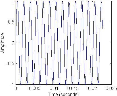 Image result for Pure Note Sound Wave