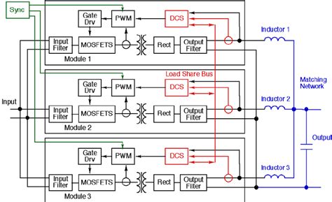 Image result for Block Diagram of General Parallel Interface