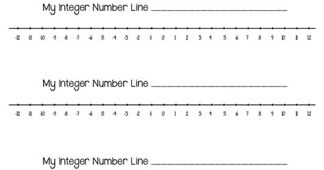 Image result for Integers Using a Number Line