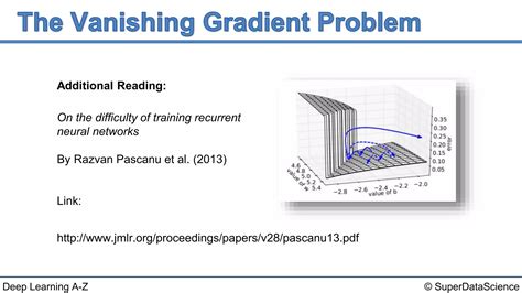 Image result for Vanishing Gradient Problem in Deep Learning Graph
