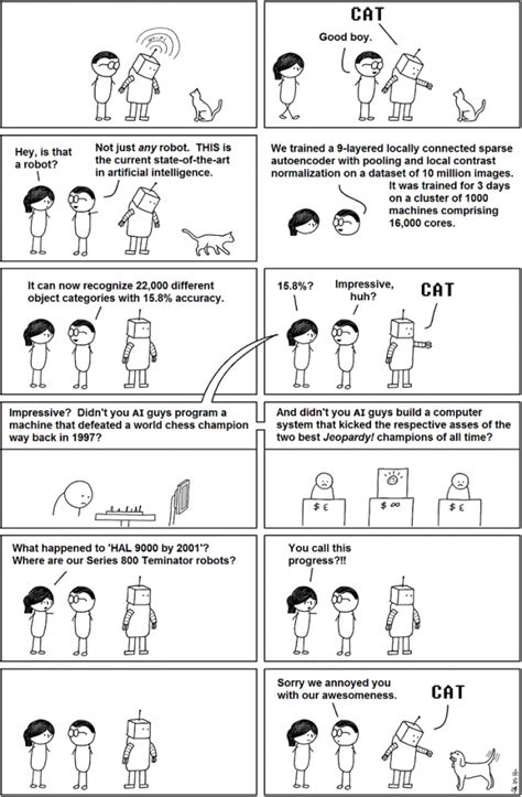 Image result for Learning Logic Ignorance