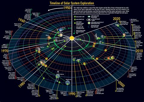 Image result for Solar System Map