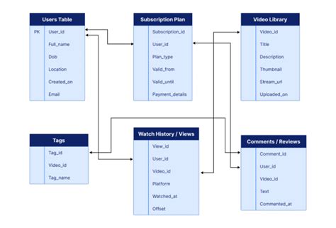 Image result for How Does Netflix Work