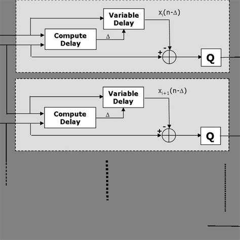 Image result for Artwork Using Lossless Compression