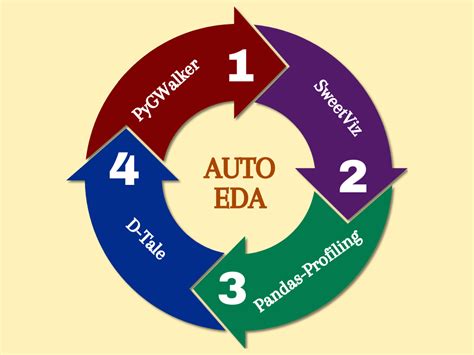Image result for Sweetviz Python
