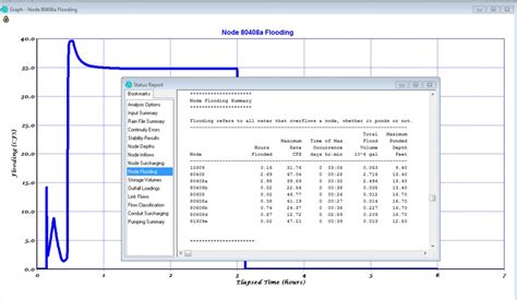 Image result for SWMM Tutorial Flooding