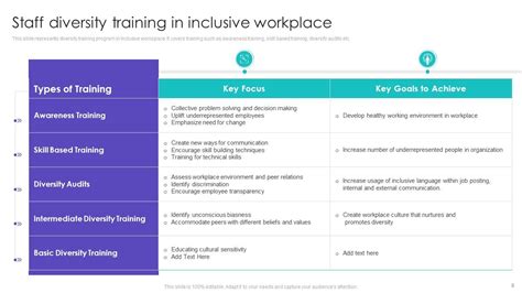 Image result for Workforce Development Program Template