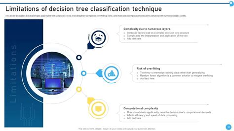 Image result for Supervised Learning Process PowerPoint