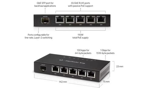Image result for Edge Router X SFP Setup