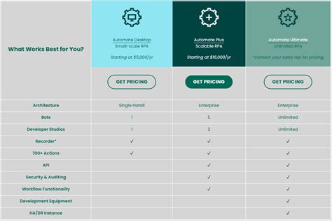 Image result for RPA From Example Total Purchase Price