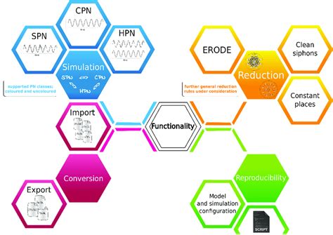 Image result for Spike Clues Part Experiments