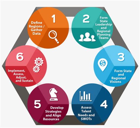 Image result for ORM Process Steps