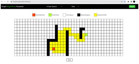 Image result for Graph Algorithms Visualizer