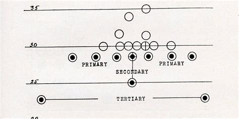 Image result for Defensive Line Numbering System