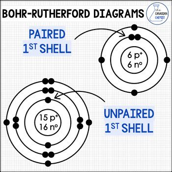 Image result for Na Bohr-Rutherford