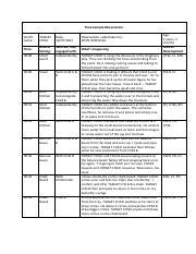 Image result for Time Sample Observation Child Development