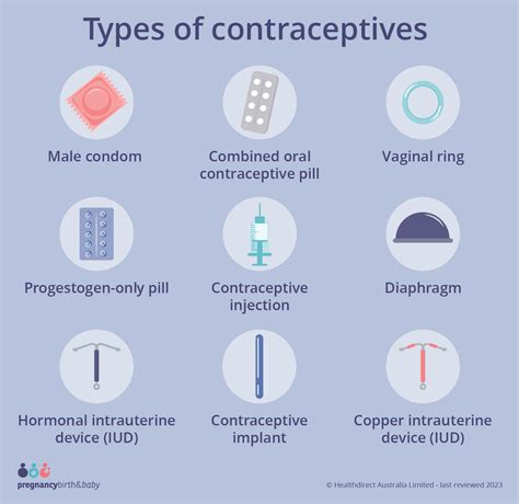 Image result for Types of Contraception NHS