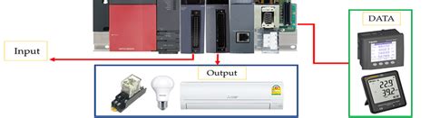 Image result for Lighting System Manual Control