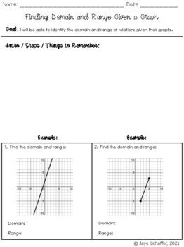 Image result for Domain Examples Algebra