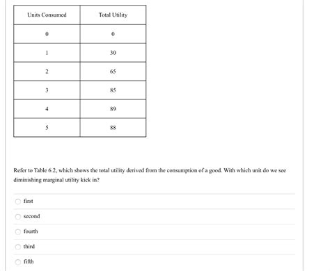 Image result for Total Utility Example