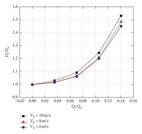 Image result for Jet Flow