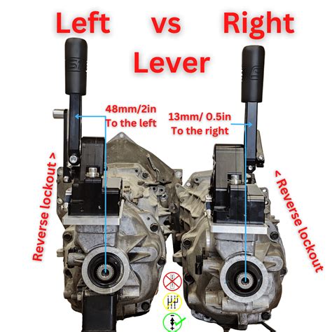 Image result for Sequential Shift