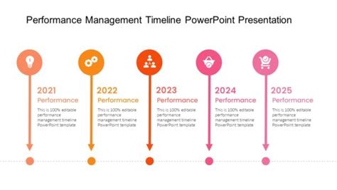 Image result for Performance Management Timeline Template