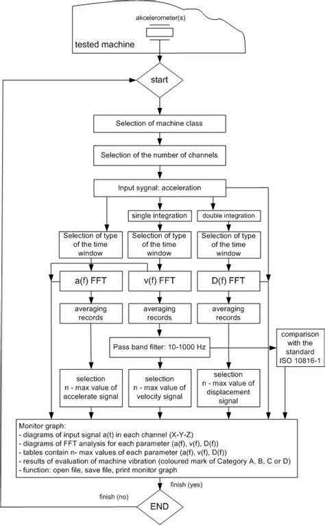 Image result for Sensor Processing Algorithm