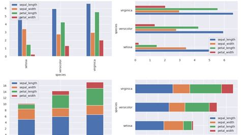 Image result for Seaborn Python Icon