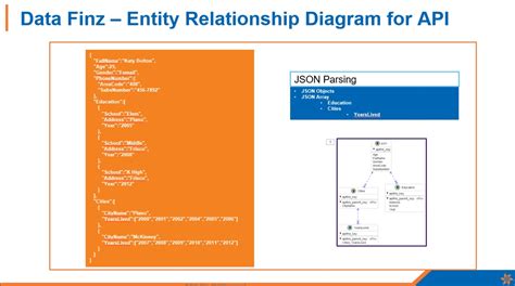 Image result for API Endpoint Data Modeling