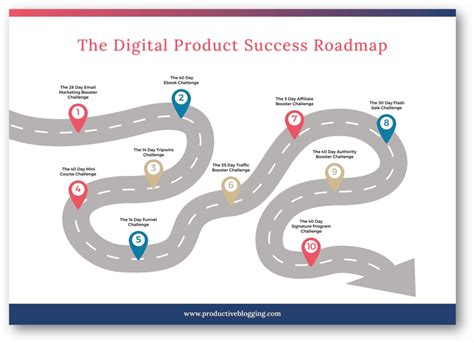 Image result for Using Step Ladder