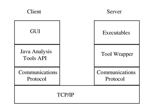 Image result for C# Client/Server Tutorial