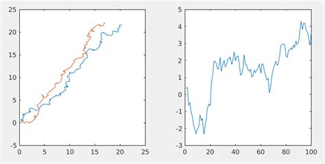 Image result for Distance Line MATLAB