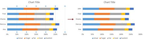 Image result for Bullet Chart