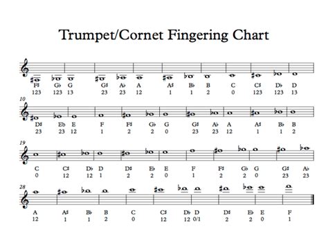 Image result for Longest Trumpet Note