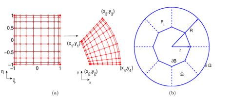 Image result for Grid Reference Square