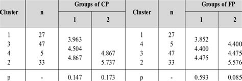 Image result for Scheffe Post Hoc Test