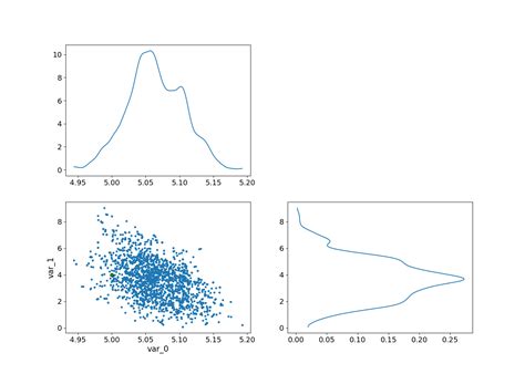 Image result for Nonlinear Curve Graphs